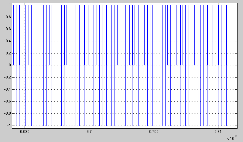 Slopeintegrating Adc In Matlab Simulink Circuit Design