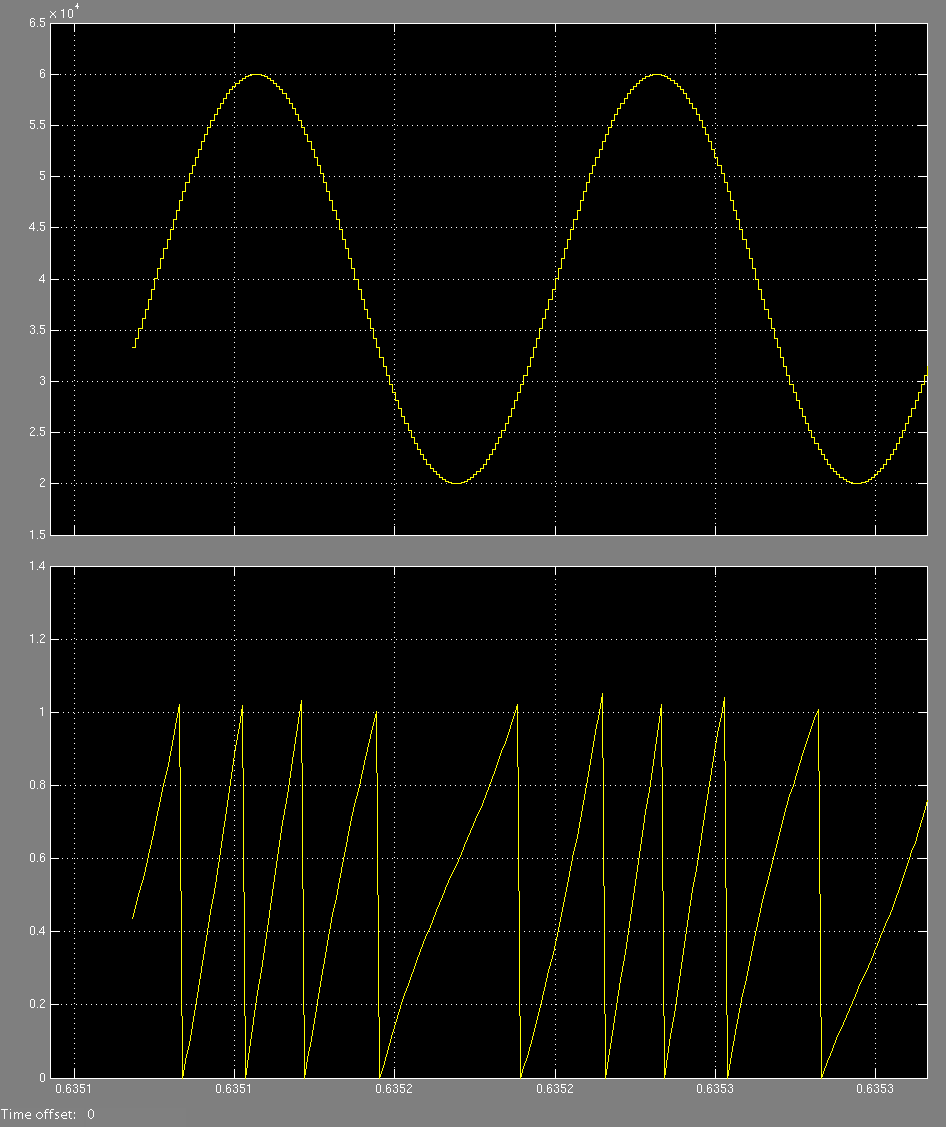 Slope/Integrating ADC in Matlab Simulink – Circuit Design